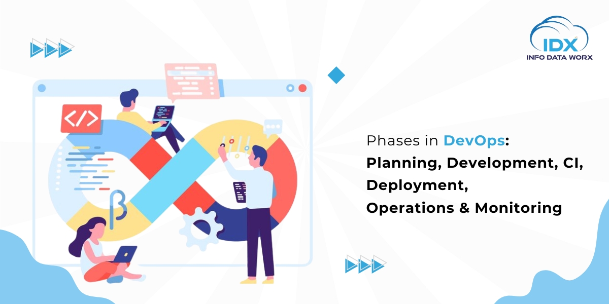 Phases In Devops Planning Development Ci Deployment Operations Monitoring